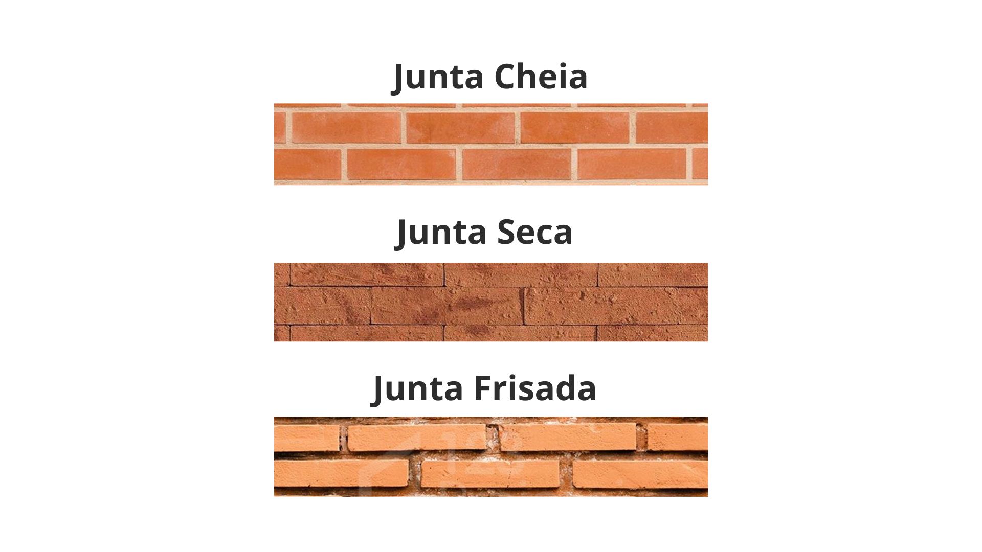 Saiba onde aplicar corretamente a textura de tijolo aparente no projeto ...