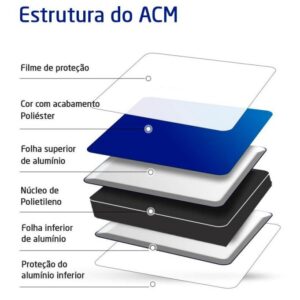 Explicado: onde aplicar textura ACM em projeto 3D residencial - Blog ...